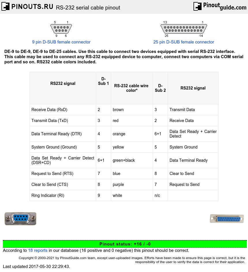 RS 232 Serial Cable Pinout Diagram Pinoutguide