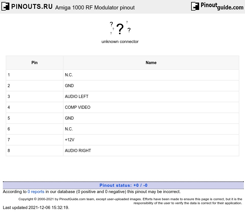 Amiga 1000 @ pinouts.ru