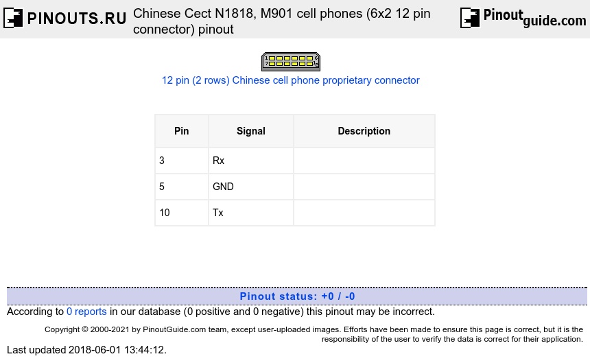 CECT M901 @ pinouts.ru